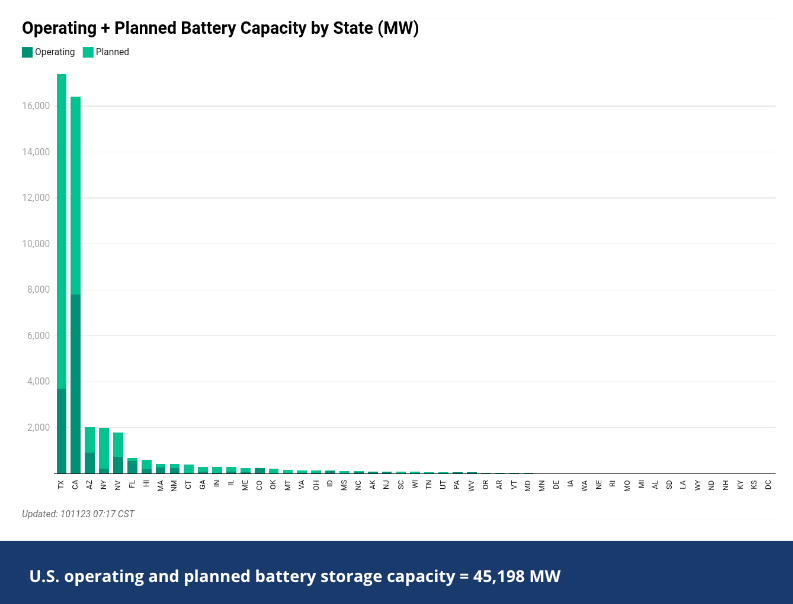 U.S. Battery Storage Monthly - EnerWrap