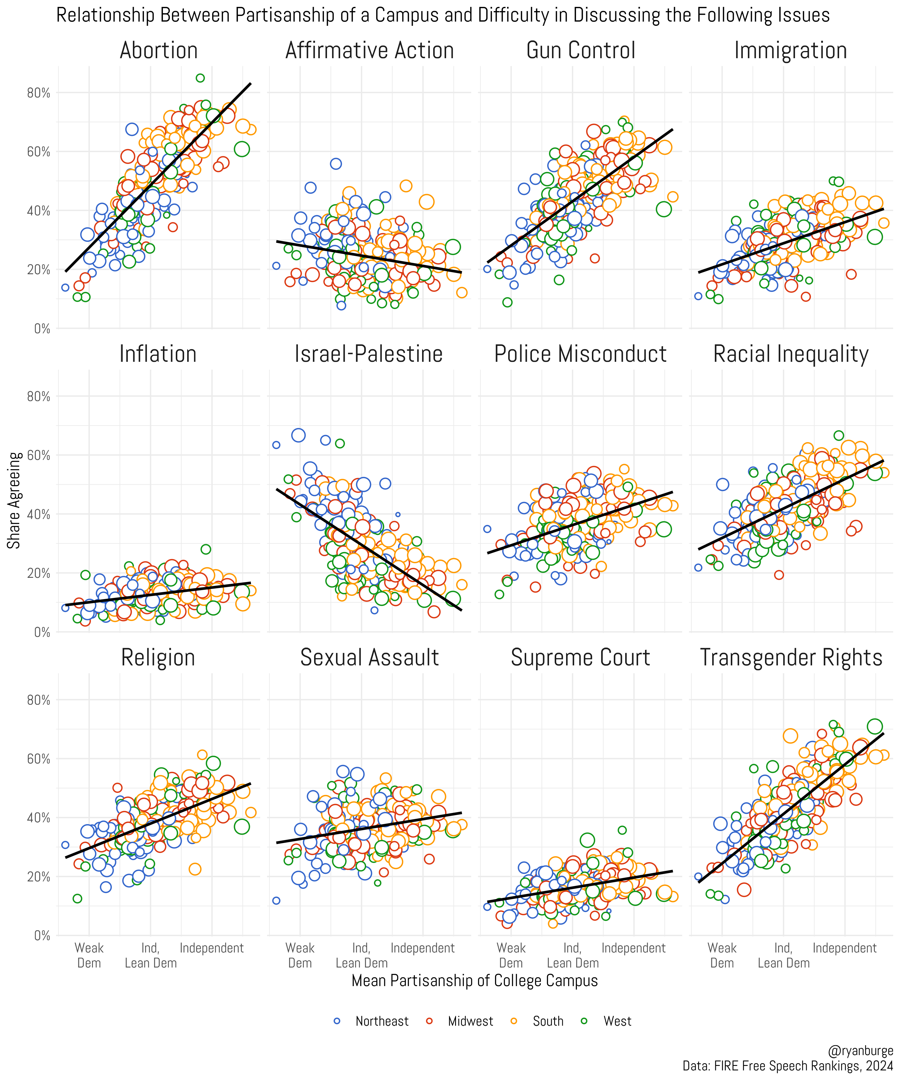 The Culture War is Alive and Well on College Campuses