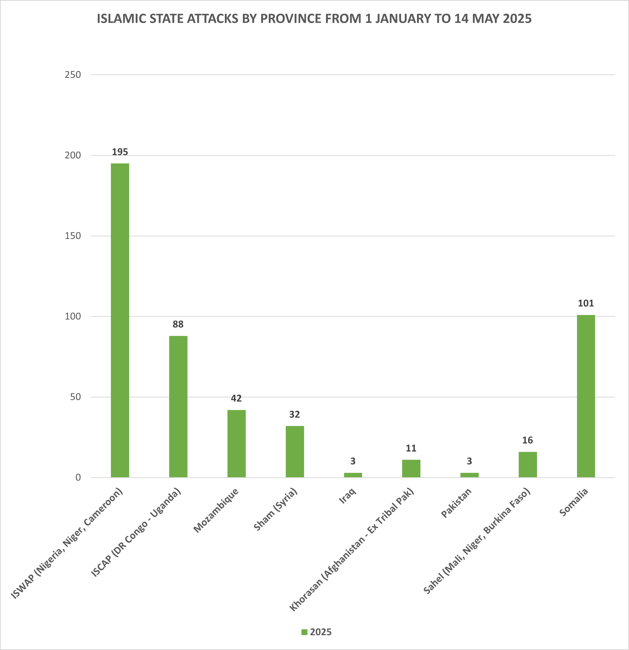 Analysis No. 495 of the Islamic State’s al-Naba weekly.