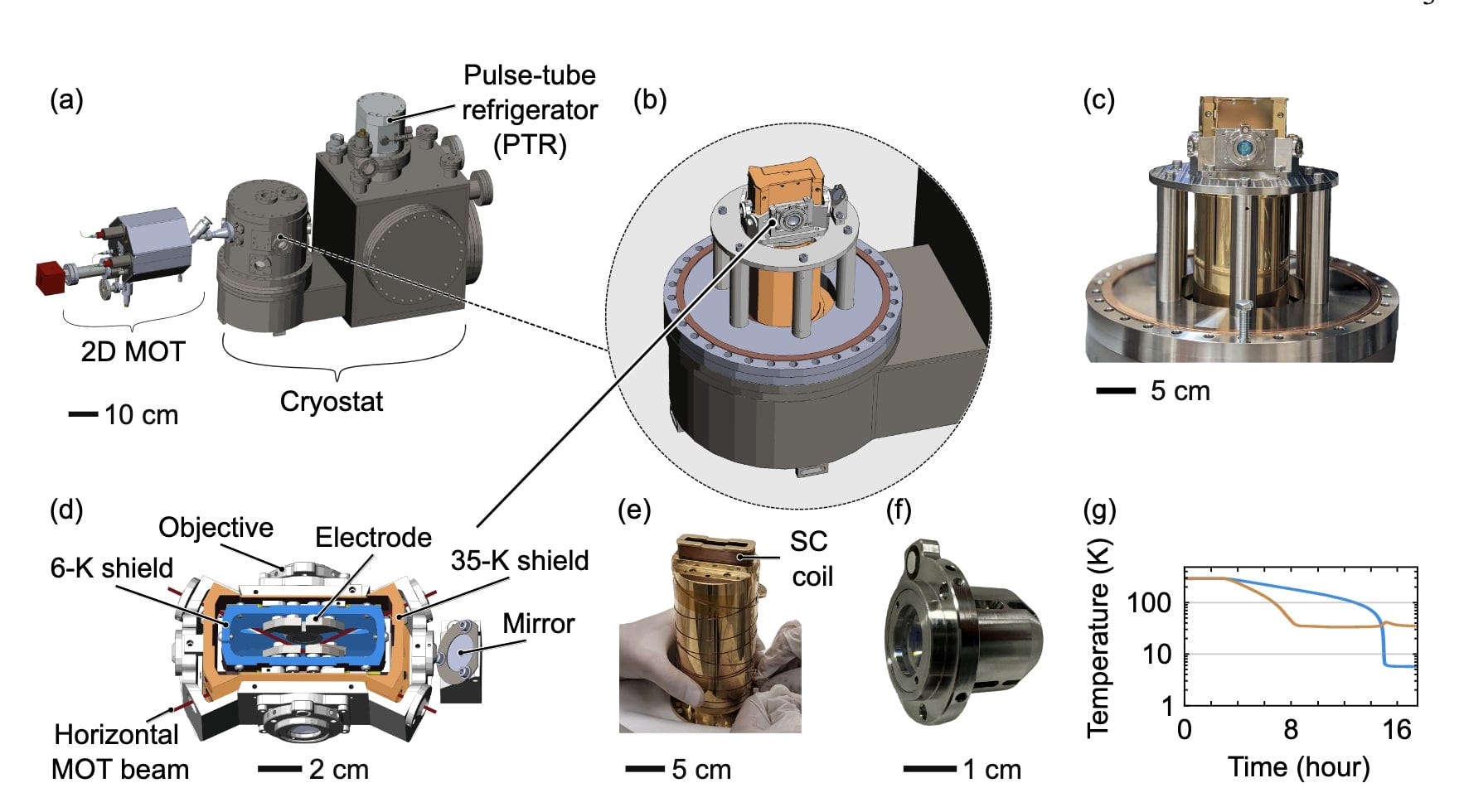 Pasqal Loads 1000 Atoms in an Array of 2088 Quantum Computer Traps