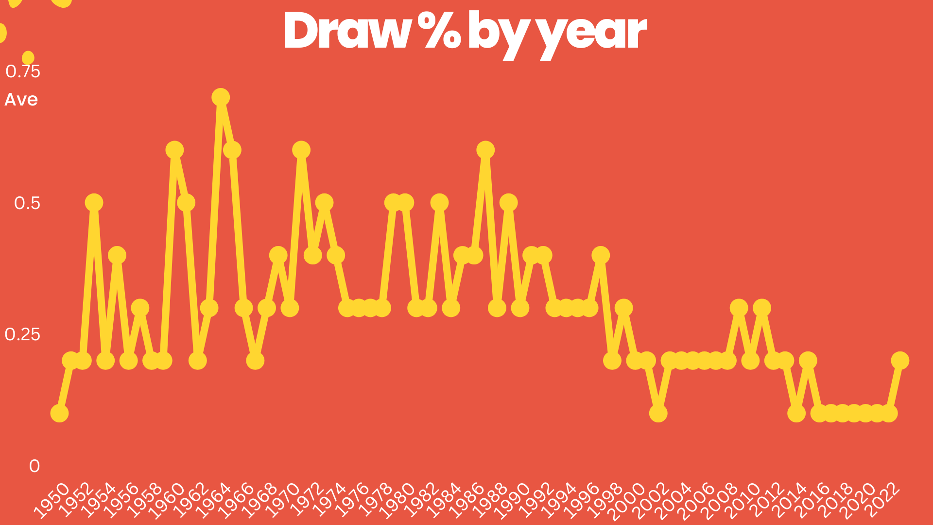 India and the 400 hope - Jarrod Kimber's Sports Almanac