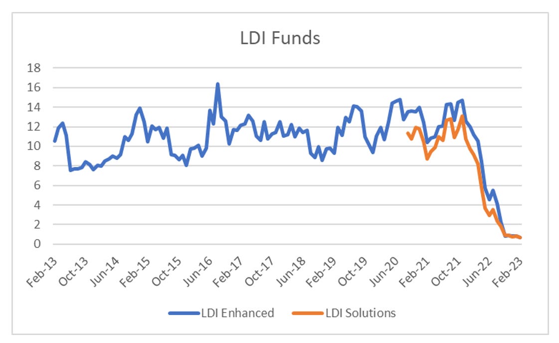 TAKING A CLOSER LOOK AT LCH - by Russell Clark