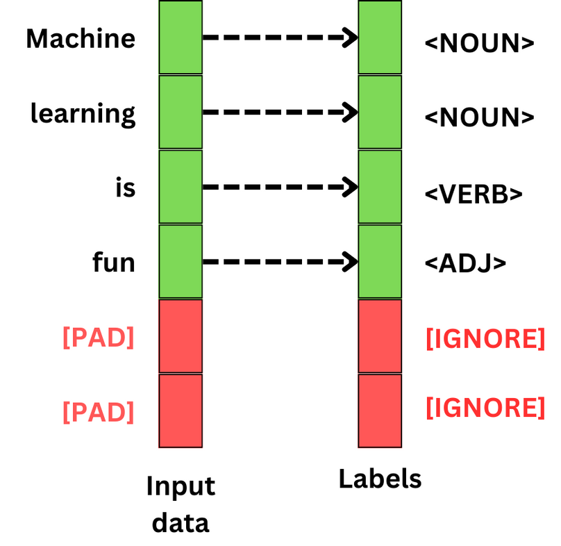 The Different Ways to Fine-Tune LLMs - by Damien Benveniste