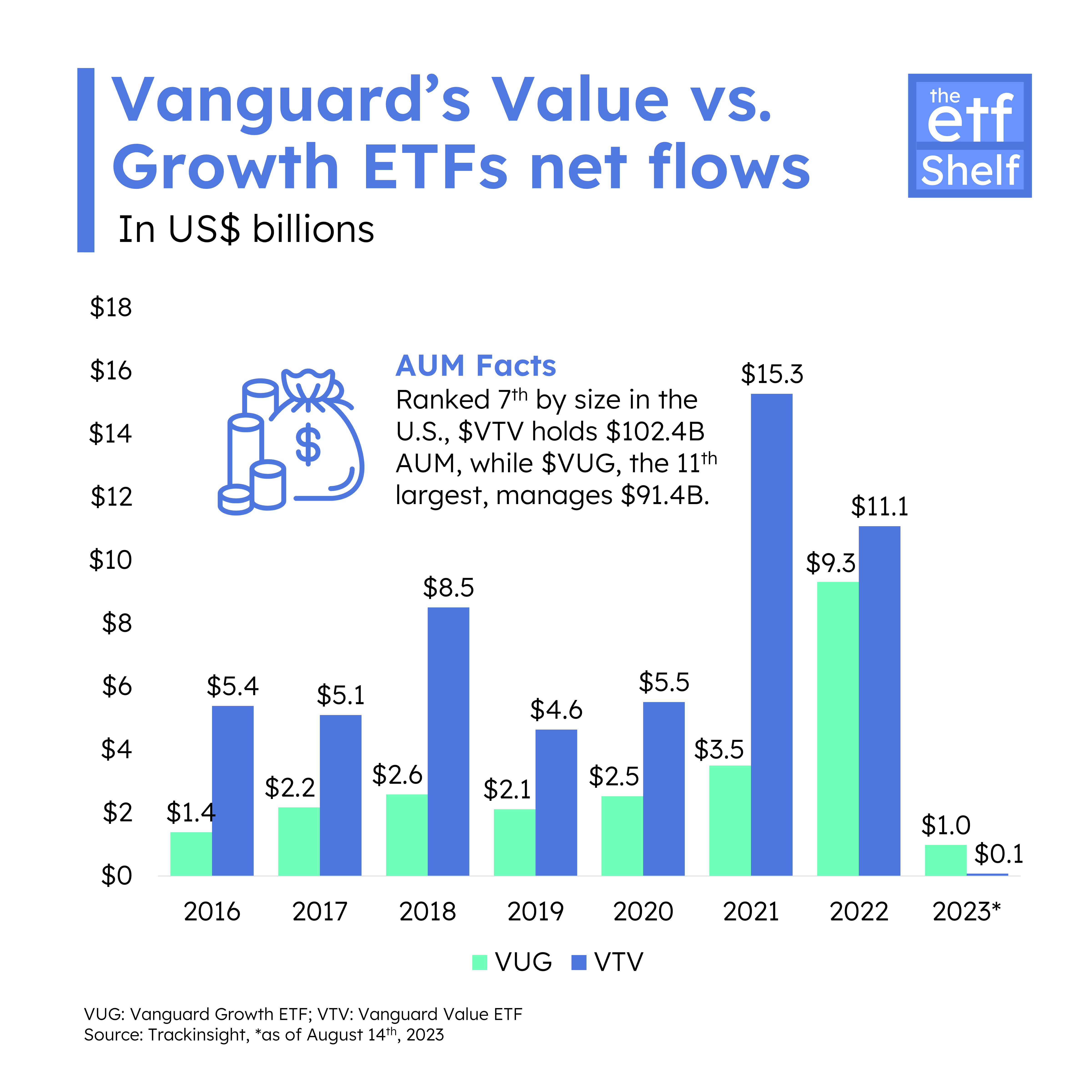 ETF Shelf - Week #33 Charted📊 - The ETF Shelf