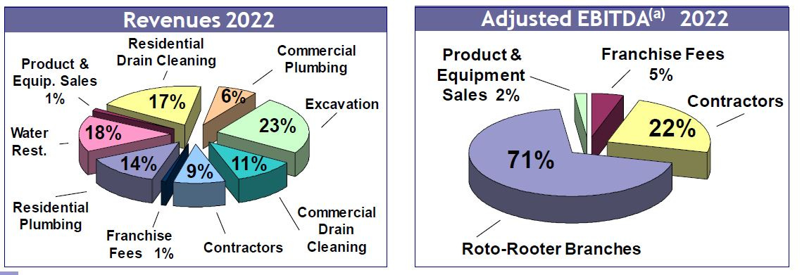 Chemed – My Nomination for Inclusion In The Next Edition of The Outsiders