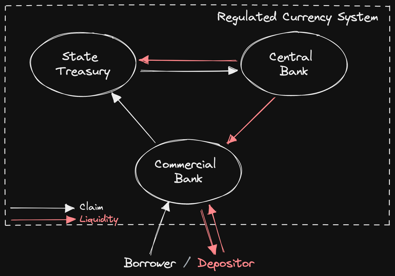 # 53 | Banking Is Broken, Hallelujah - by Luca Prosperi