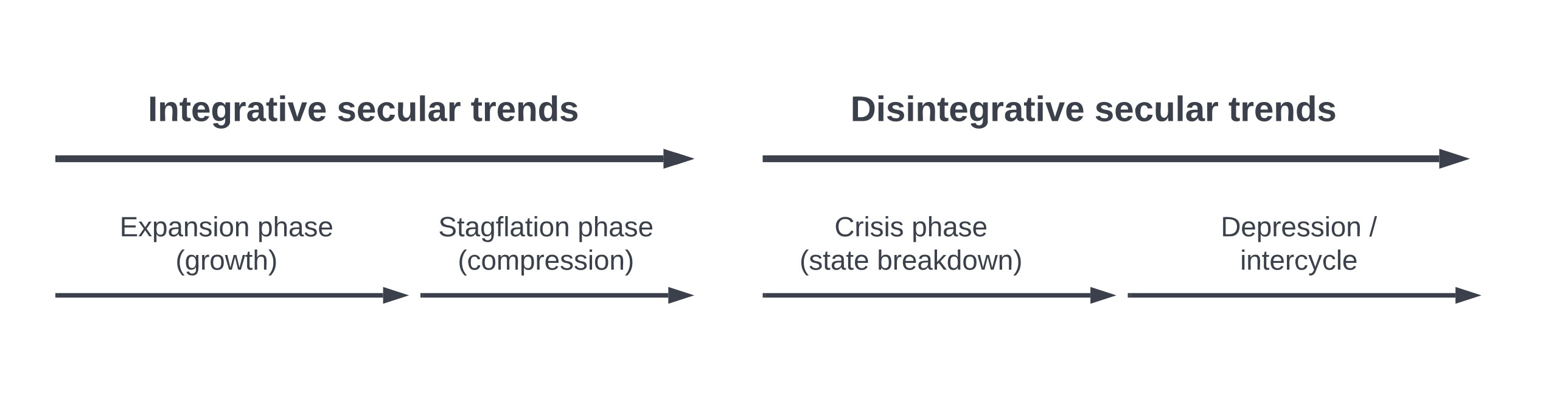 Elites, political disintegration, and ‘cliodynamics’ - resilience