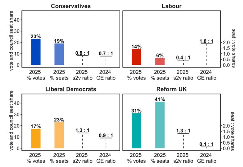 The Reform Revolution - by Jane Green and Marta Miori