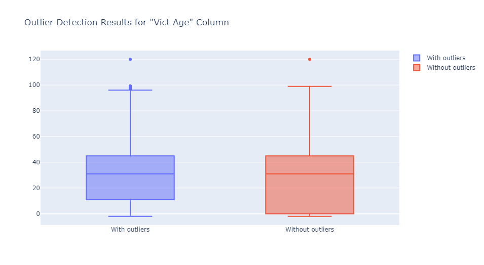 Visualizing Missing Data and Detecting Outlier — Crucial Steps in Data ... Visualizing Missing Data and Detecting Outlier — Crucial Steps in Data ...