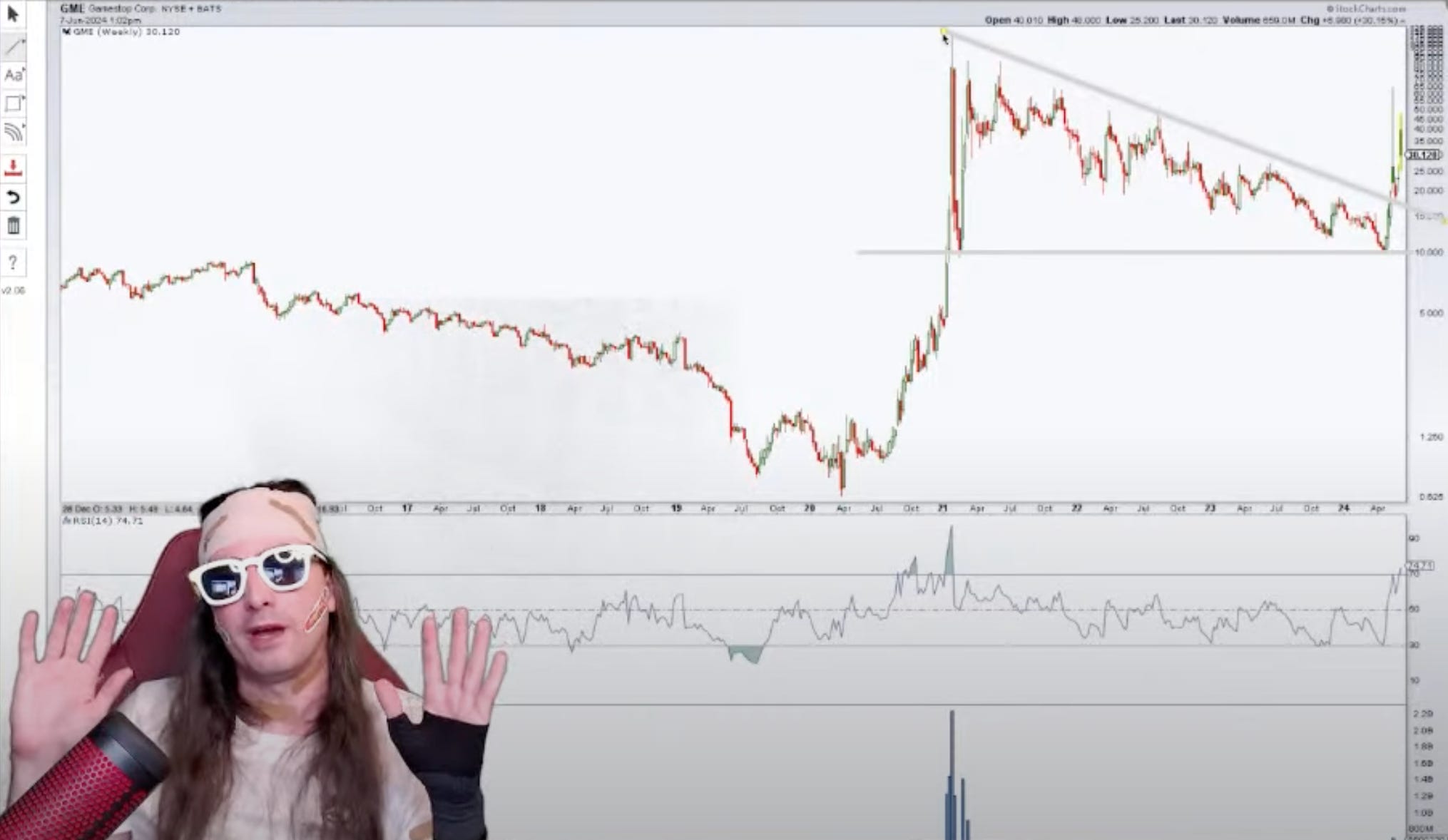 FOMC, GameStop Plan and Various Farm Updates