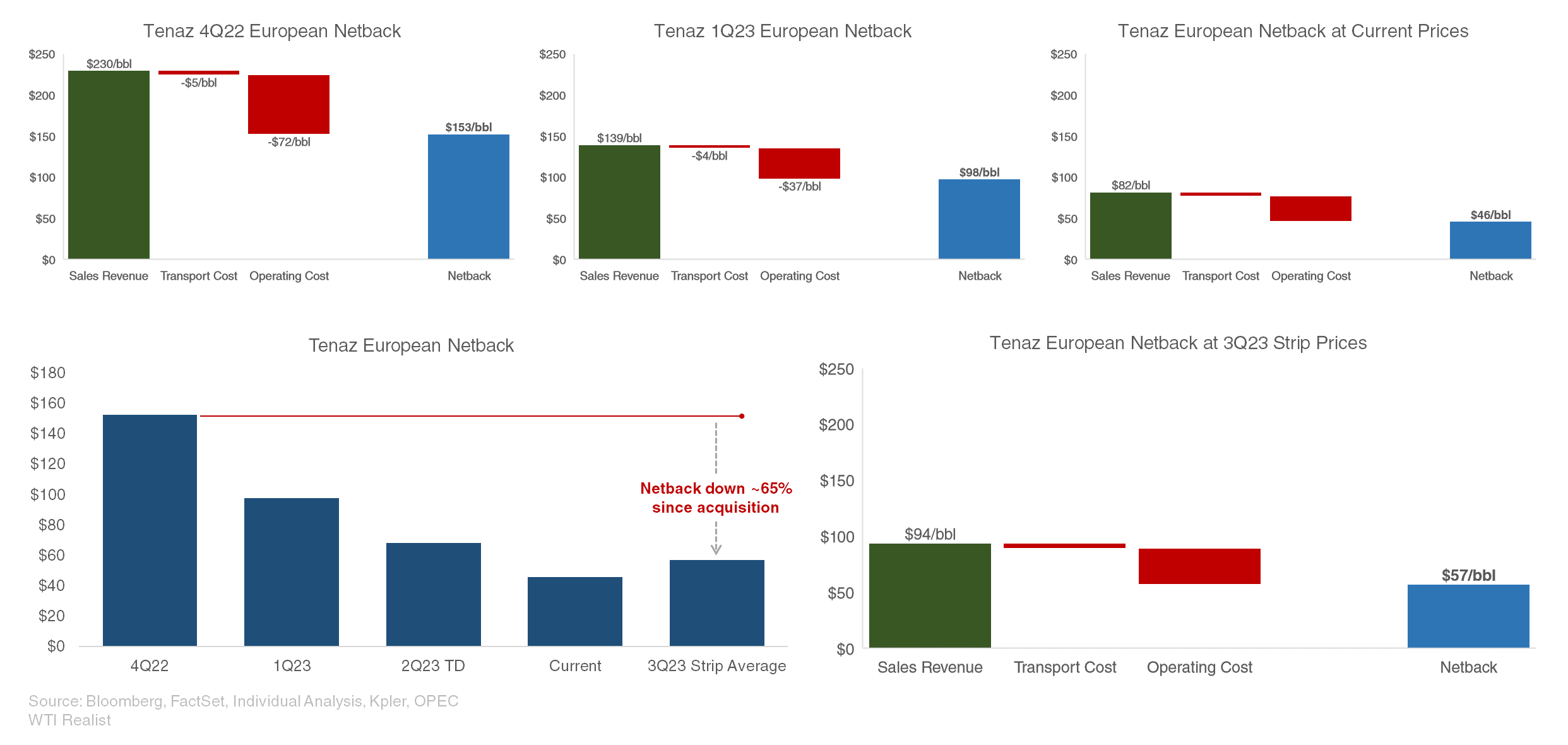 Tenaz Energy: Out of Control - by WTIRealist