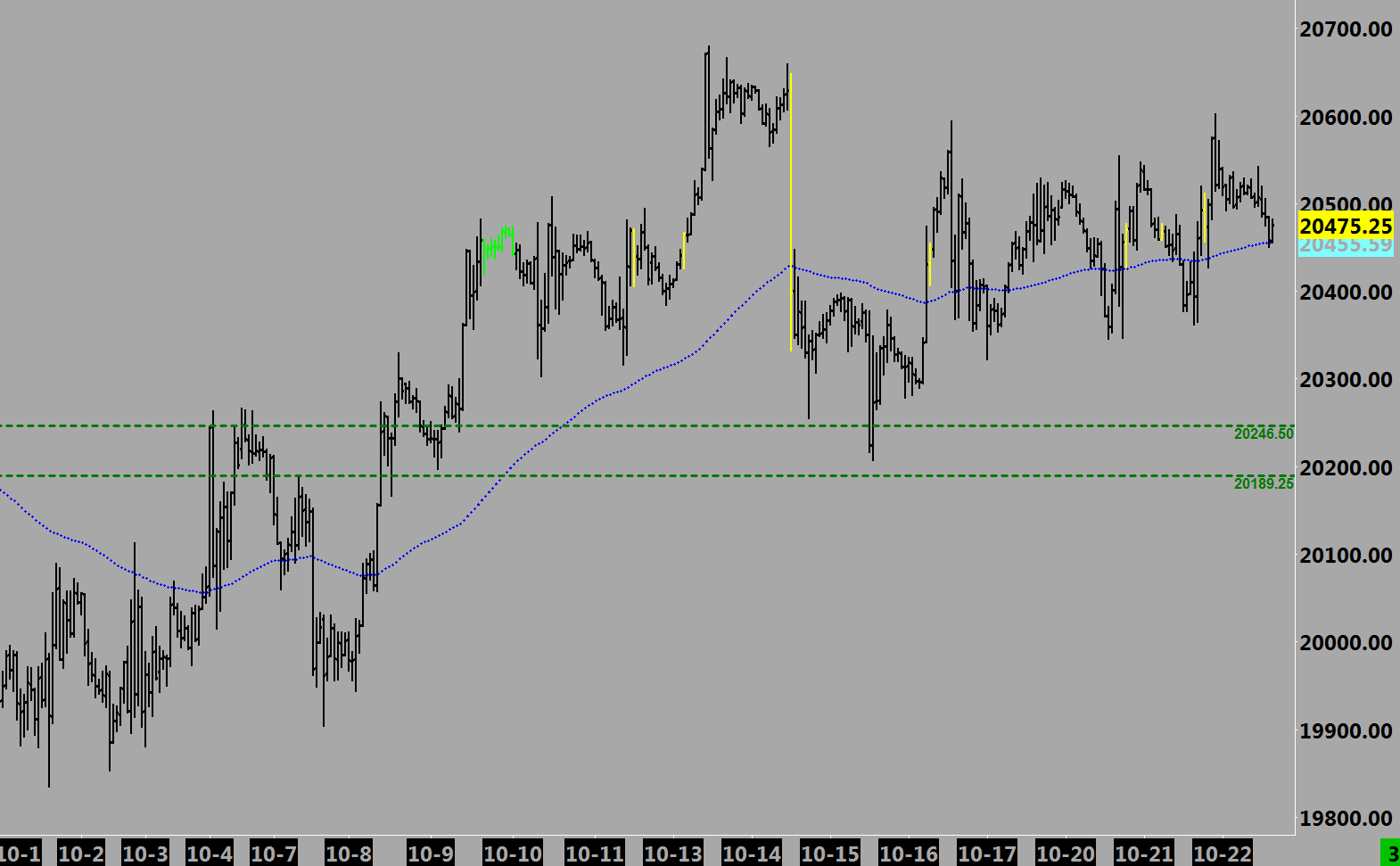 Market Pulse: That Door..... - Mlabs0967’s Substack
