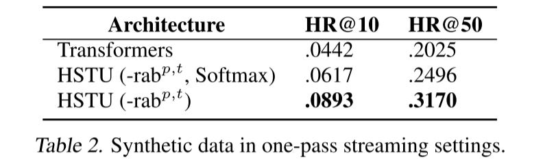 Actions Speak Louder than Words: Trillion-Parameter Sequential ...