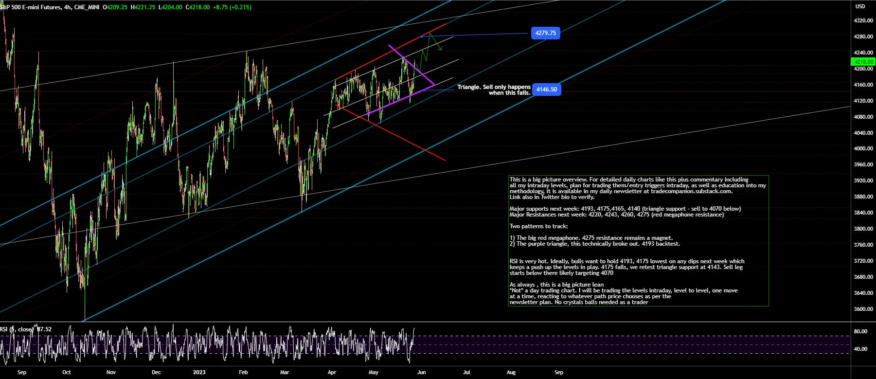 Mini-Dip Today For SPX; Was That All For Bears? May 31st Plan