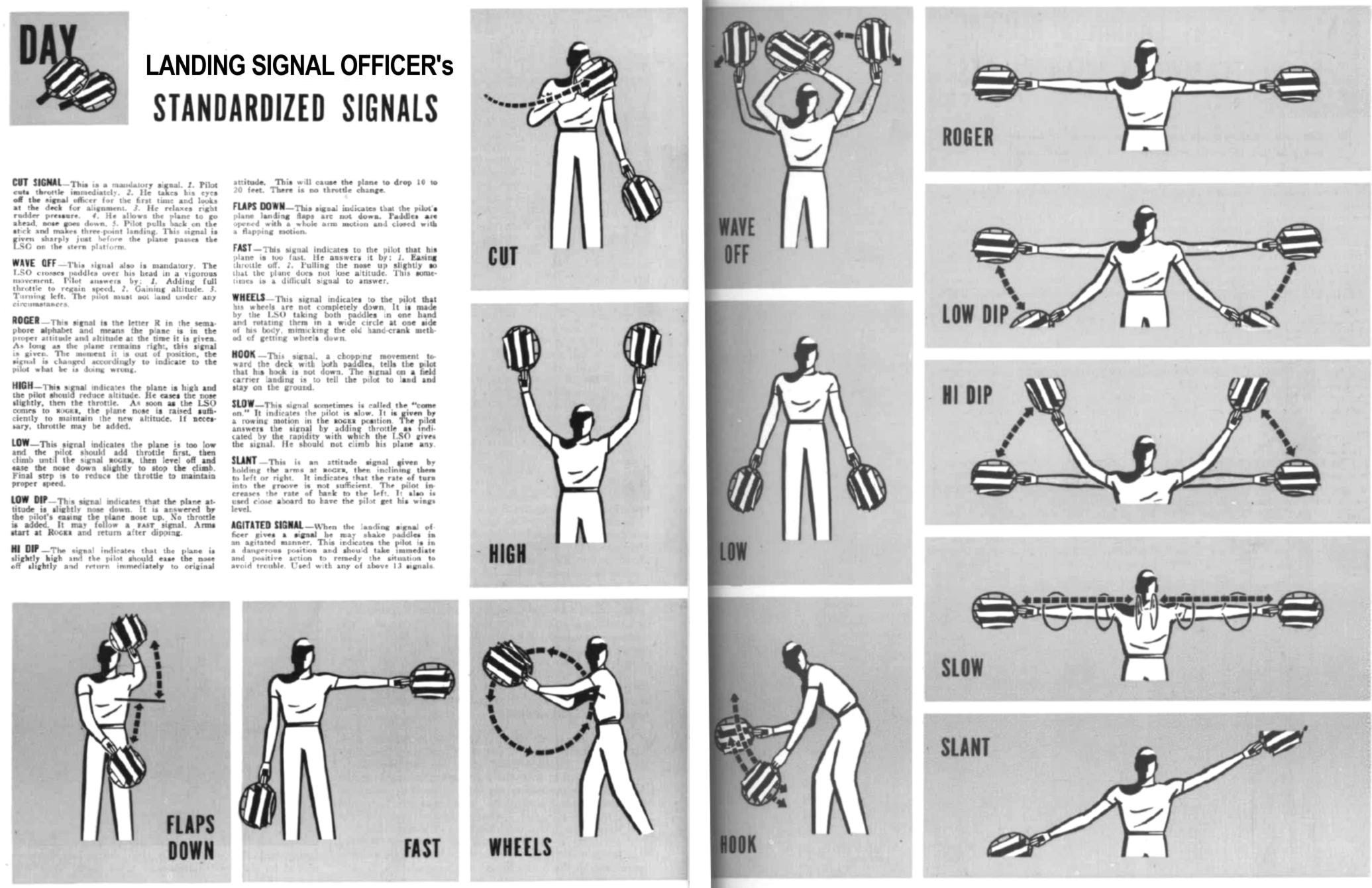 Navy Flight Deck Hand Signals Working On The Flight Deck