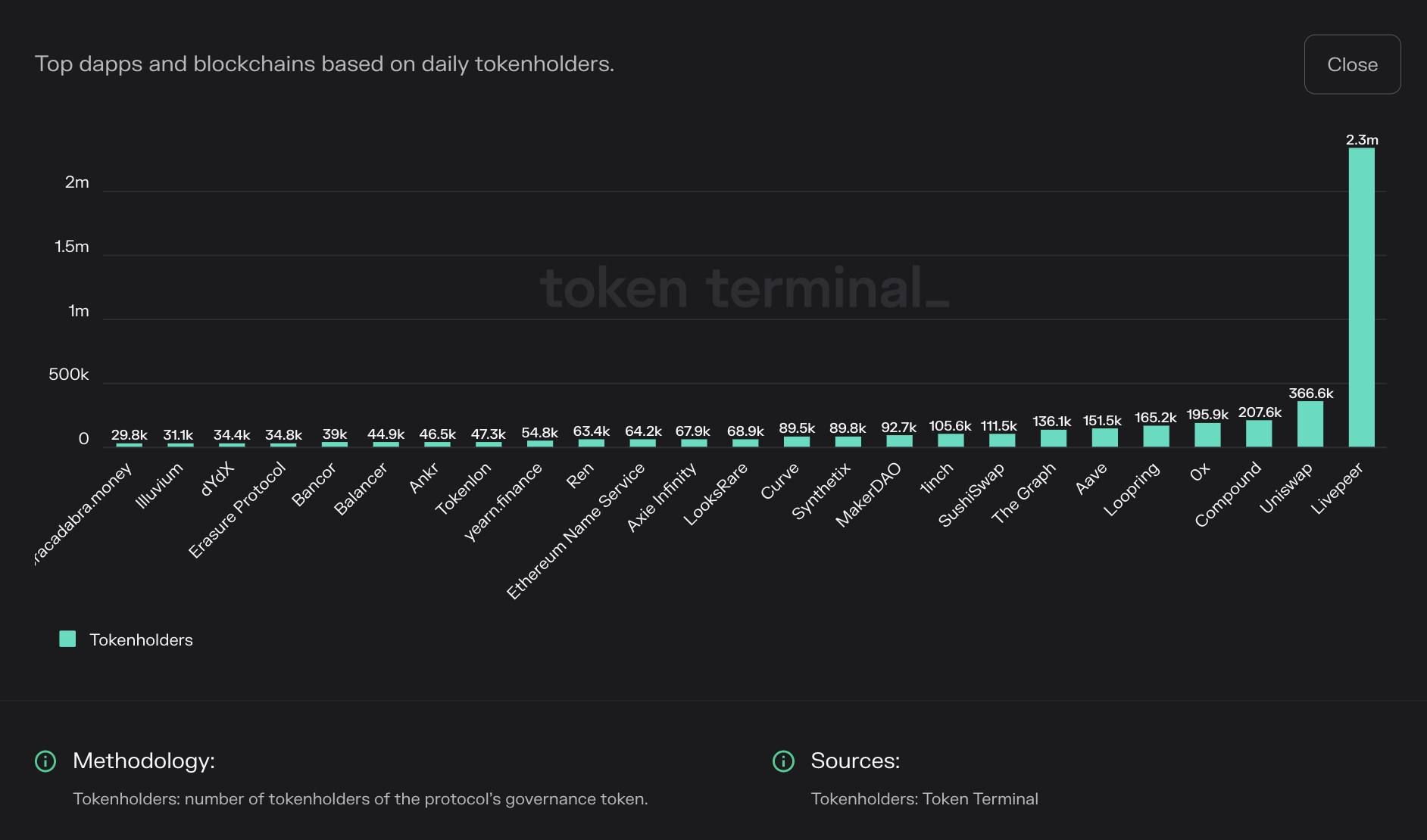 How decentralized are the cap tables in crypto?