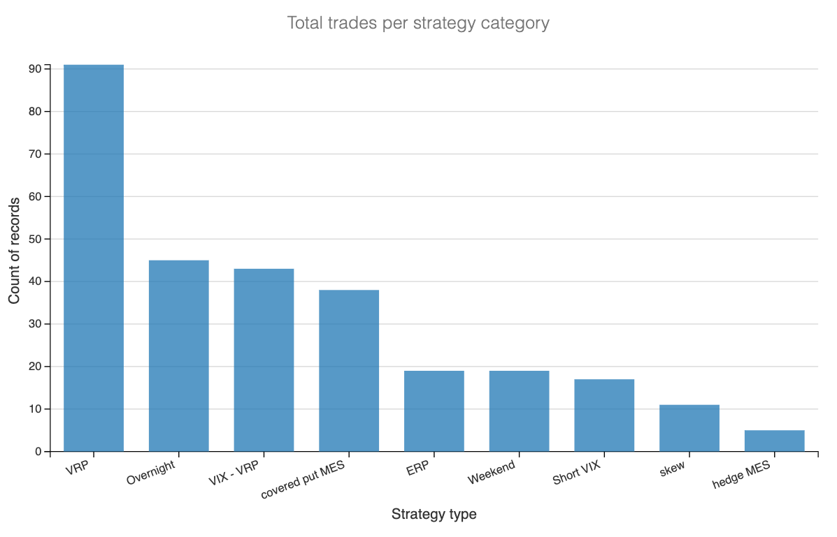 Performance review 2024/12/01 - by Ksander - Sharpe Two
