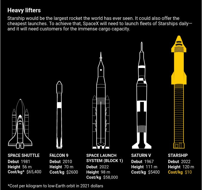 4/25/23- Munger, Jensen, Navy SEALs,🚀🌌, Claude Shannon