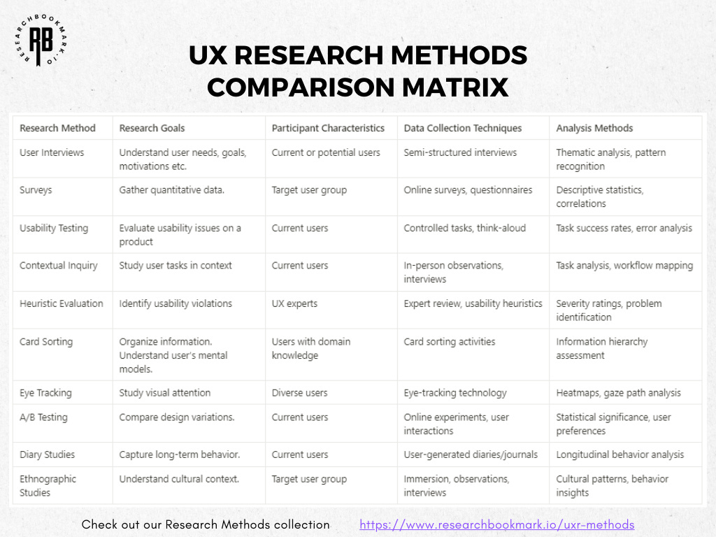 Research Methods Comparison Matrix: Your Guide to Choosing the Right ...