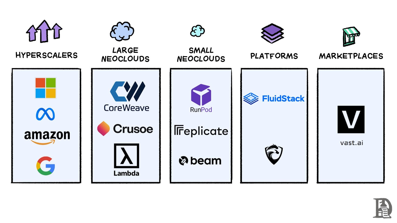 Decentralized AI Compute: GPUs, Token Incentives & More