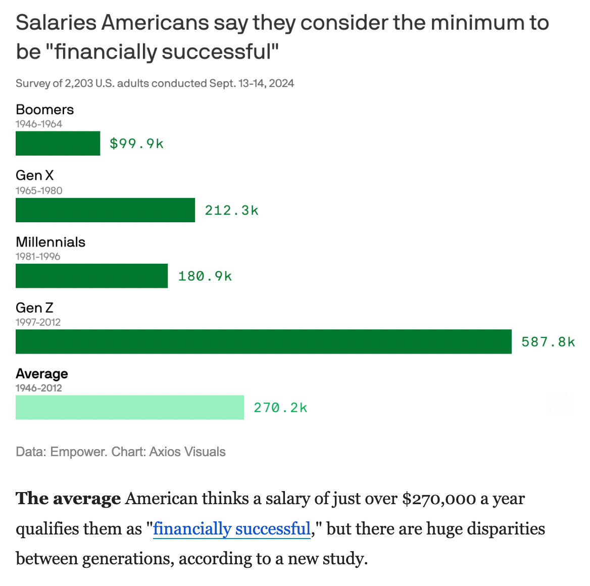 State of GenAI in the Enterprise, Full Stack Operating System, OpenAI ...