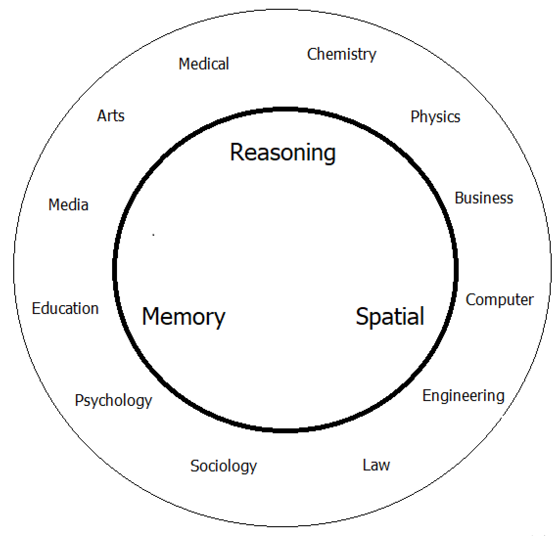 The Colour Theory of Intelligence - by Windsor Swan