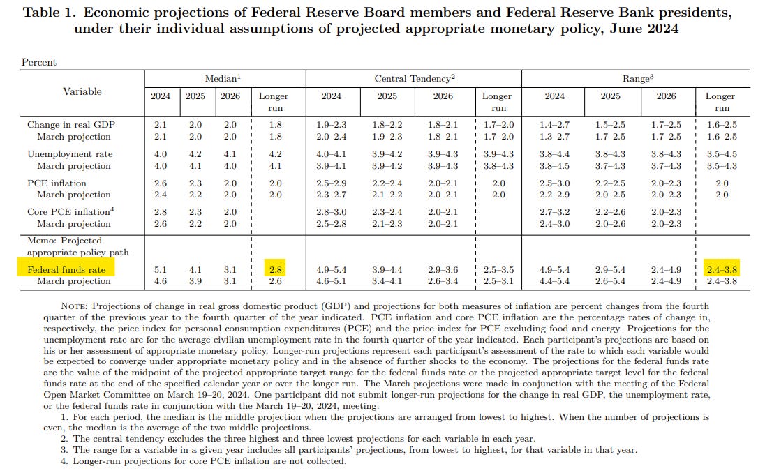 What is r-star and why does it matter for investors