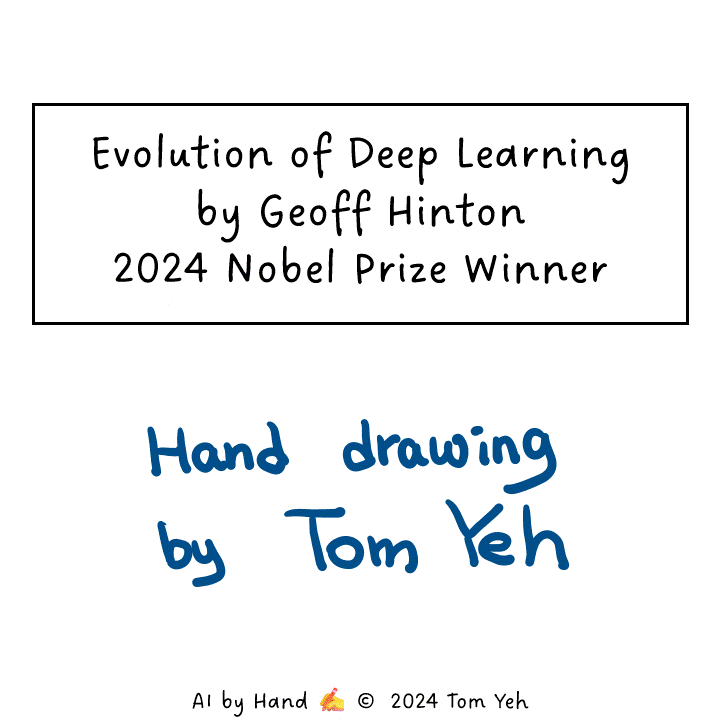 Gradient, CNN, Evolution of Deep Learning - by Tom Yeh