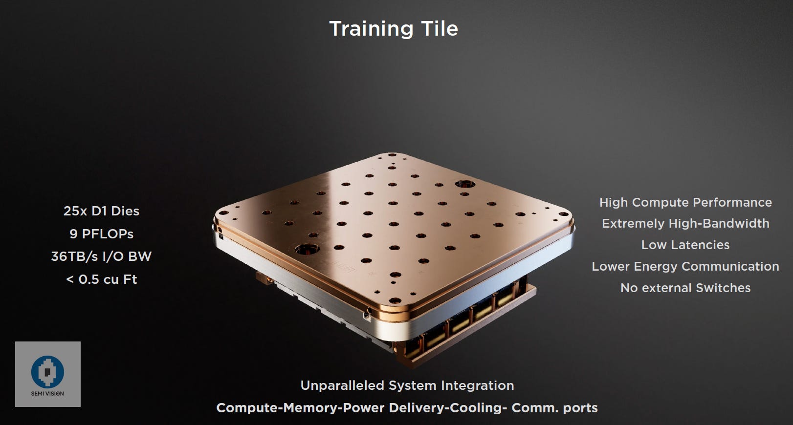 TSMC SoW and Tesla Optimus: Revolutionizing AI Integration and Humanoid ...