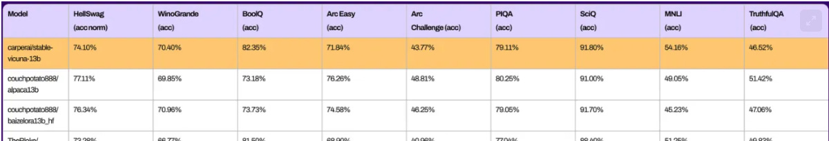 Decoding 21 LLM Benchmarks: What You Need to Know