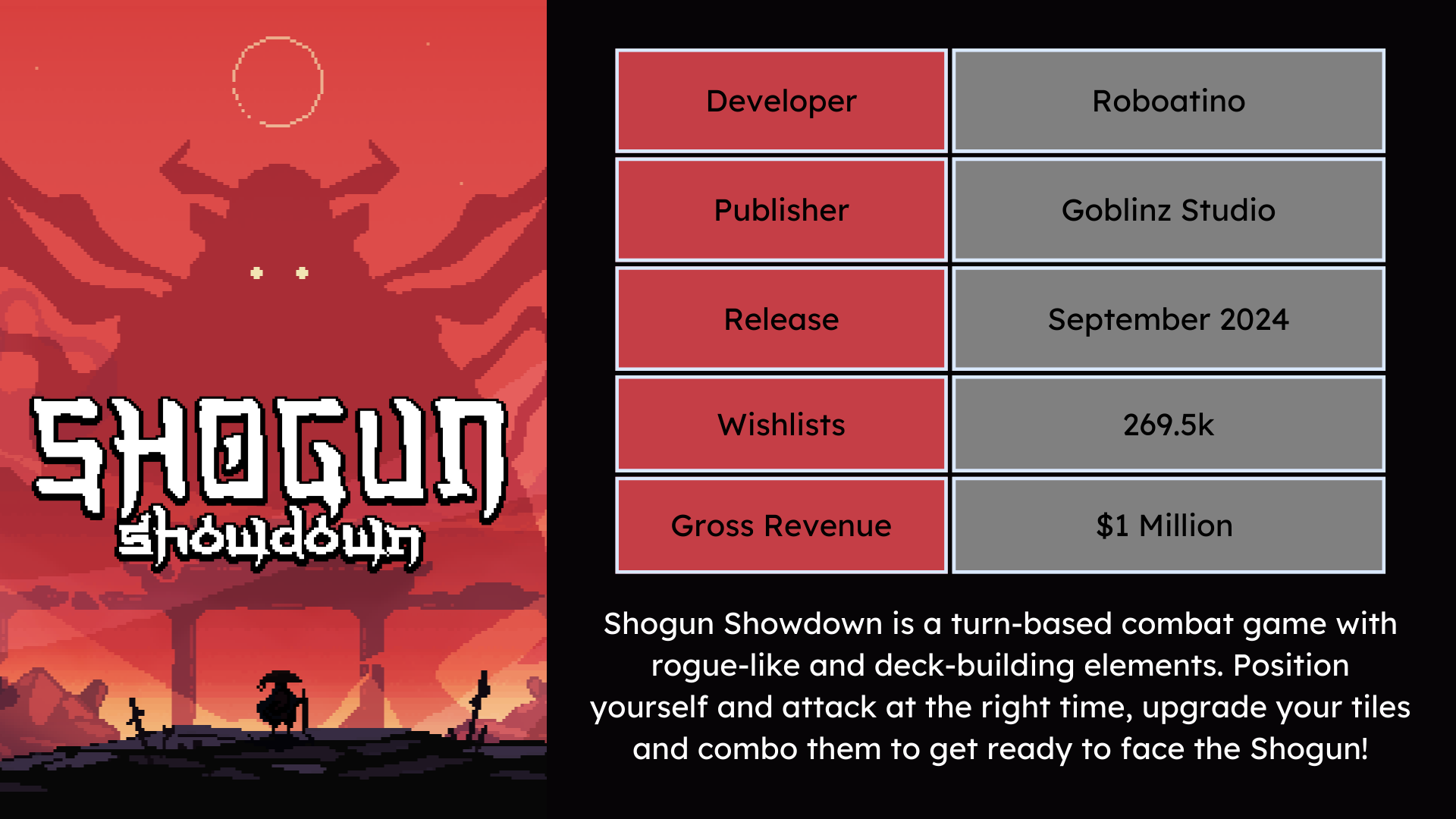 How Shogun Showdown Went From Itch.io Prototype To A Multi Platform Indie Hit