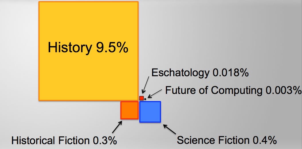 History Vs. Future - by Robin Hanson - Overcoming Bias