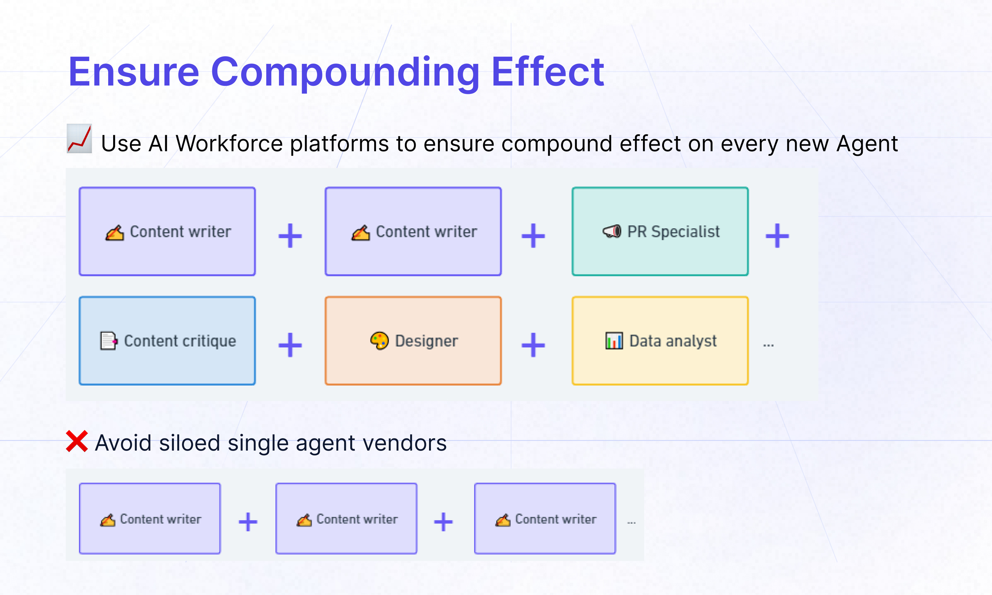 The Power of Multi-Agent Systems vs Single Agents
