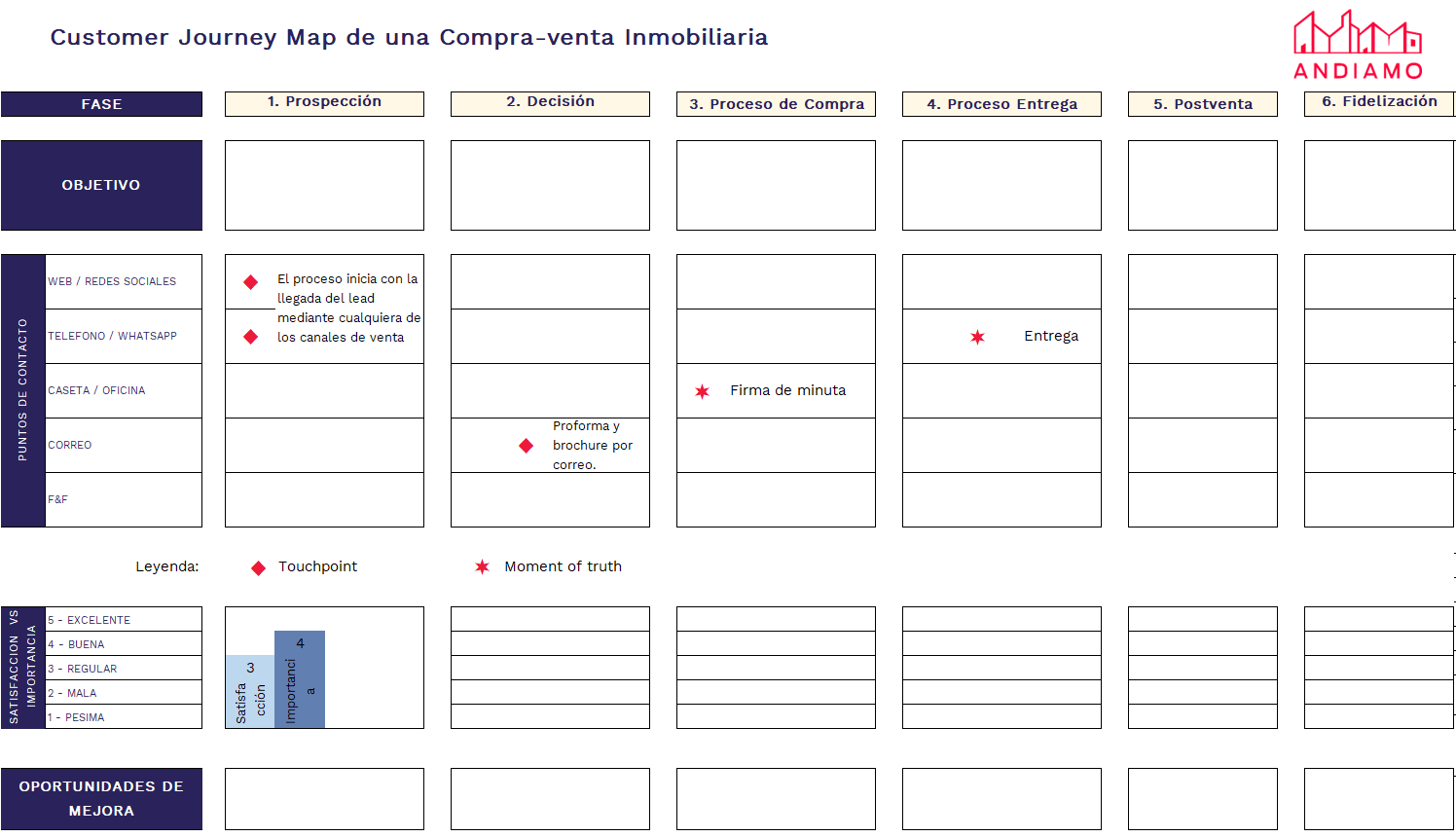Customer Journey: Una hoja de ruta para la satisfacción y retención.
