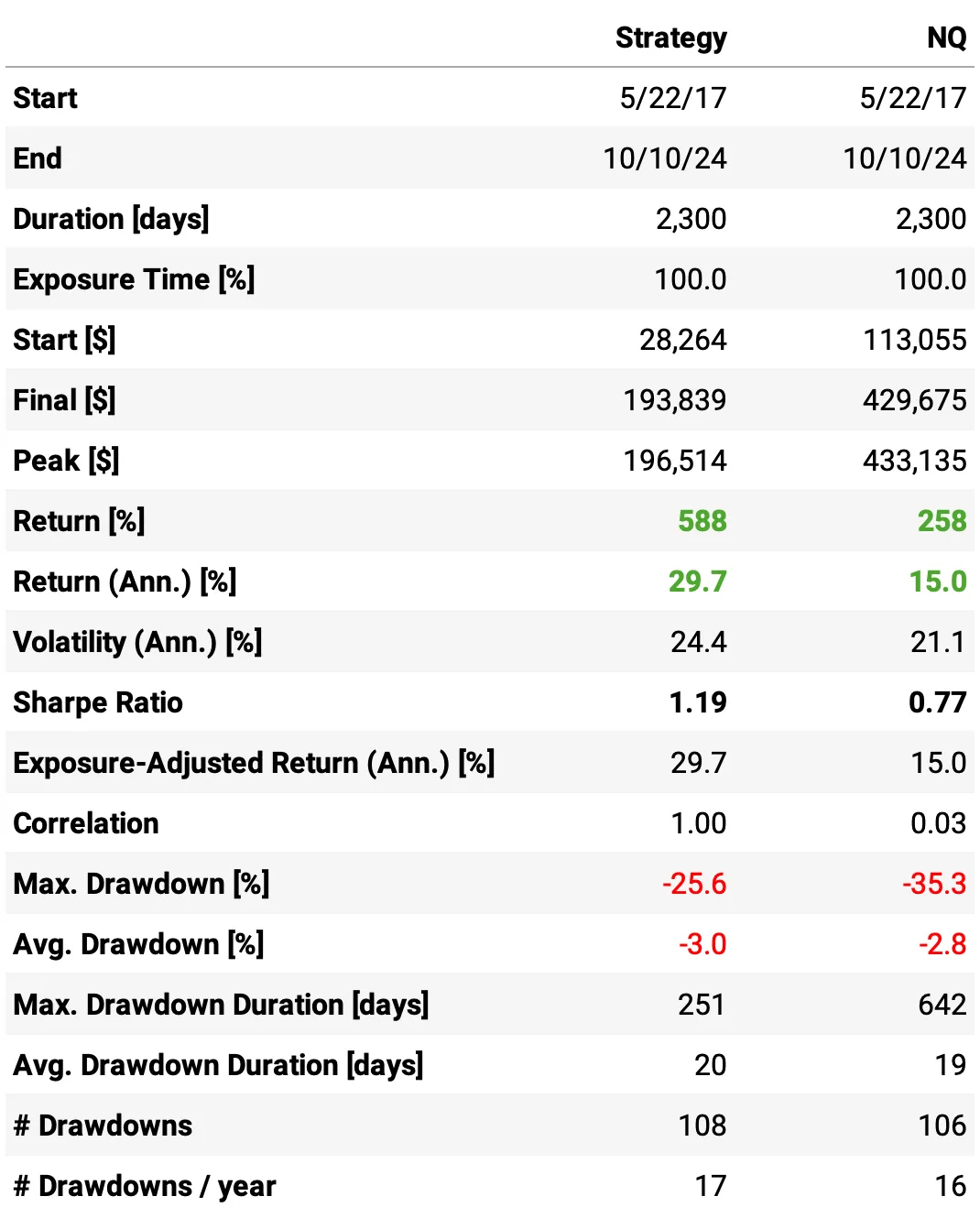 Fast trend following - by Quantitativo