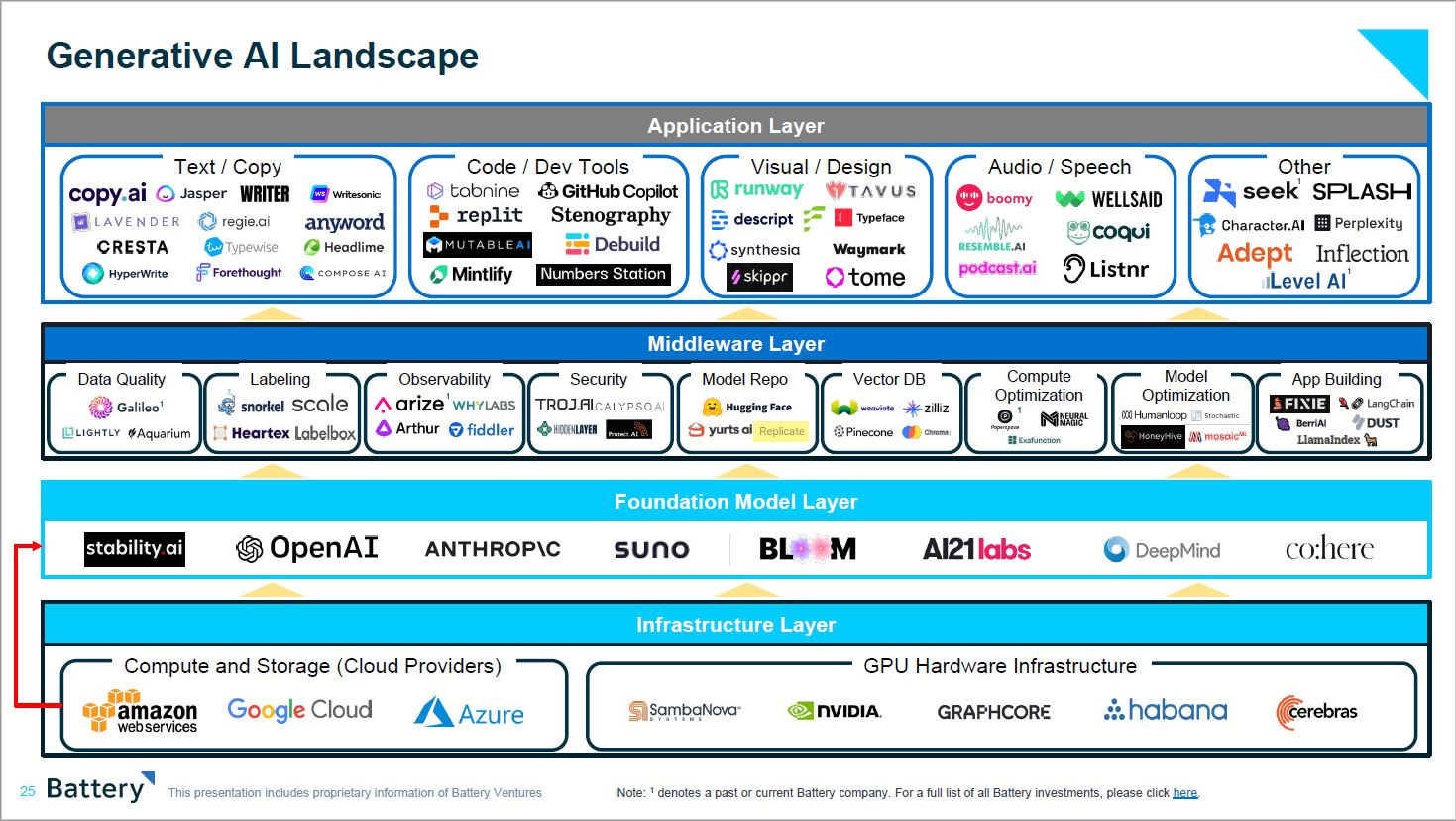 Disappearing Exits and Seven Other Charts That Explain Tech Today