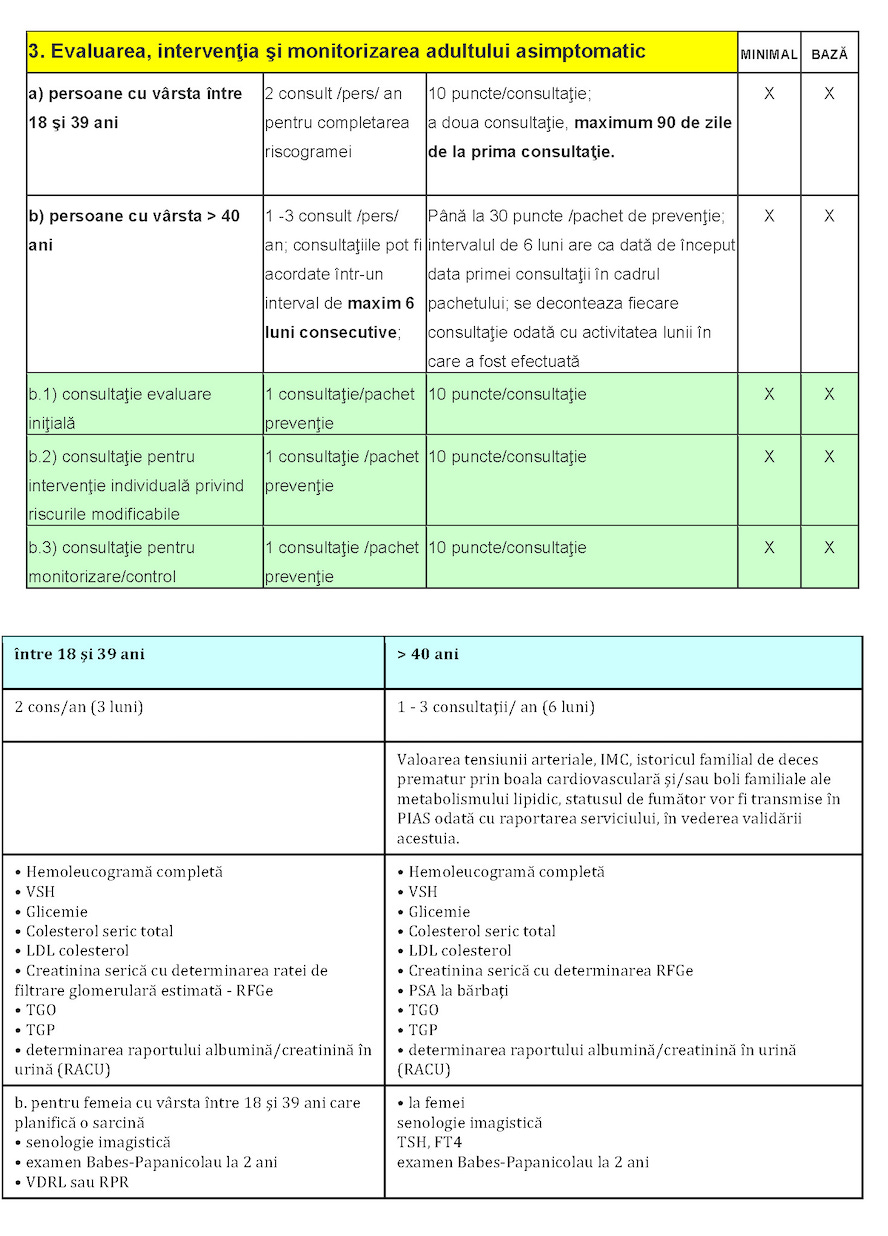 Ce nu îți spun Ministerul Sănătății și CNAS când îți spun cât de ...