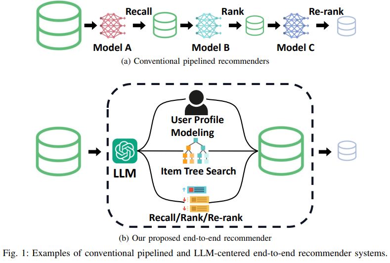 Efficient Multi Vector Dense Retrieval With Bit Vectors Injecting Recommendation Knowledge Into