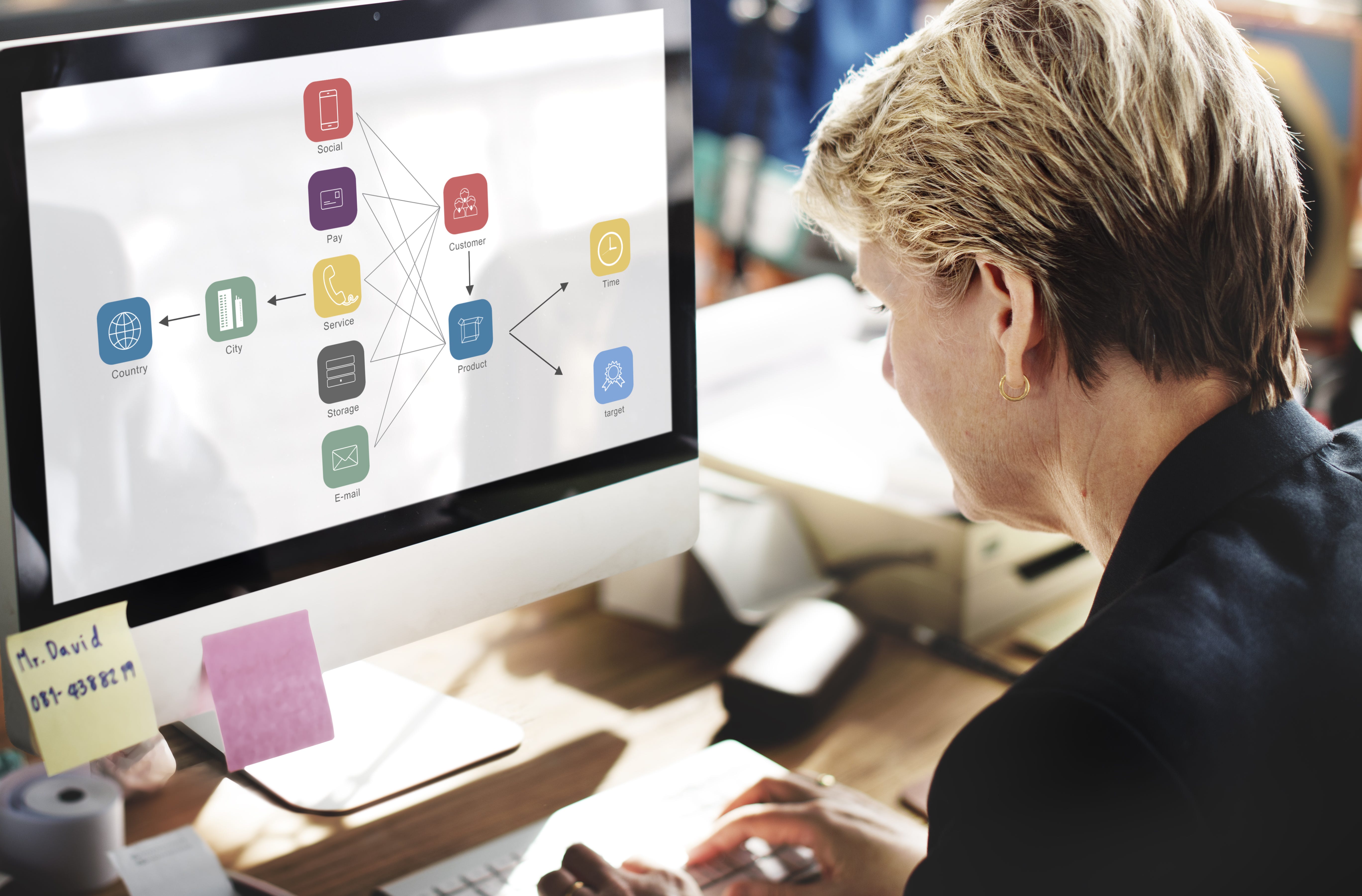 Impact mapping – what is it? - Digital Leaders Insights