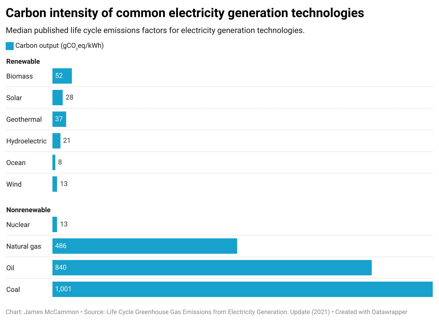 Generative AI's data center electricity mix