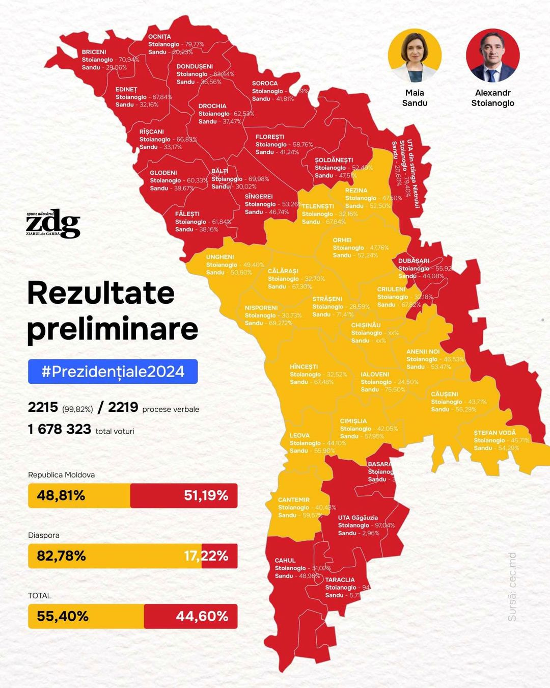 Cum arată votul în Republica Moldova după al doilea tur al alegerilor ...