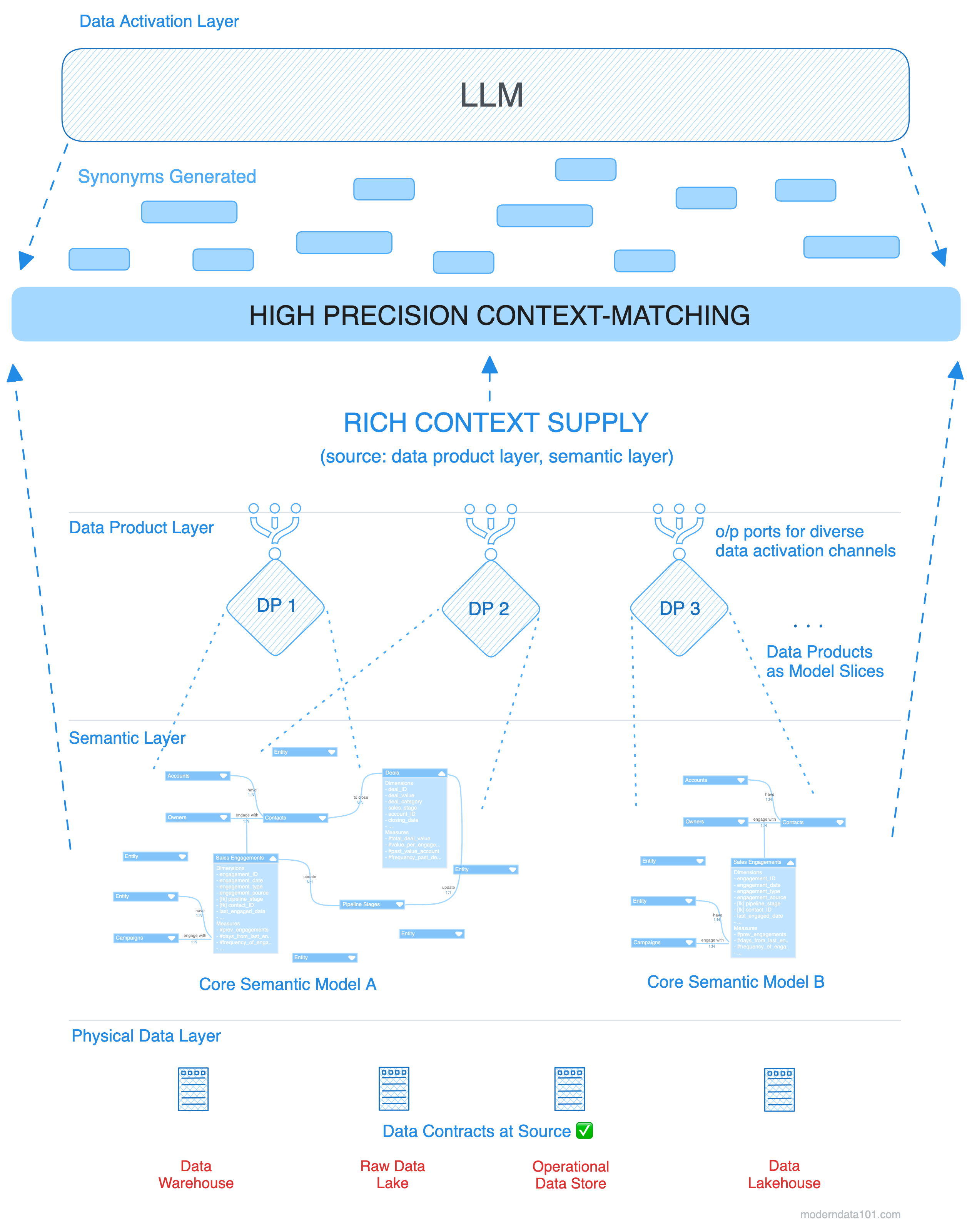 Does your LLM speak the truth: Ensure Optimal Reliability of LLMs with ...