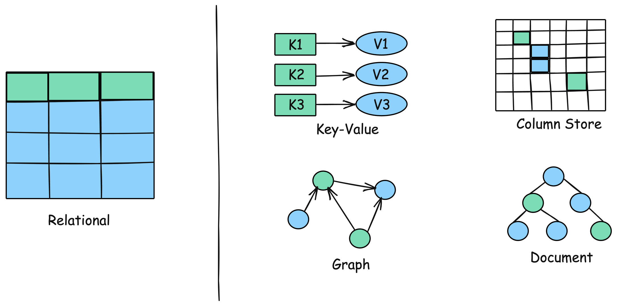 How to Answer a System Design Interview Problem