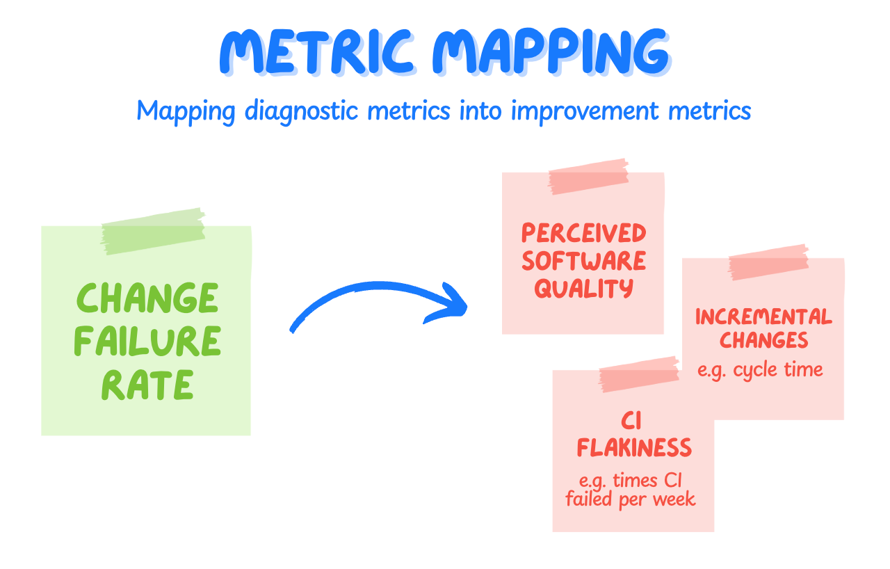 You Have Metrics — Now What? 🔧