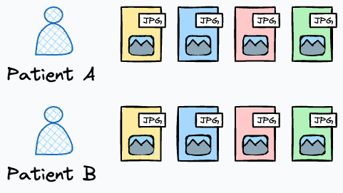 11 Types of Variables in a Dataset - by Avi Chawla