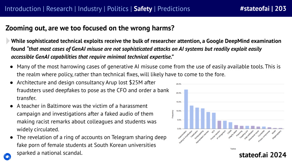 🪩 The State of AI Report 2024 🪩 - by Nathan Benaich