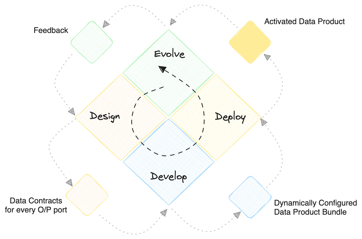 The Approach vs Technology Confusion: Where do Data Products Fit In ...
