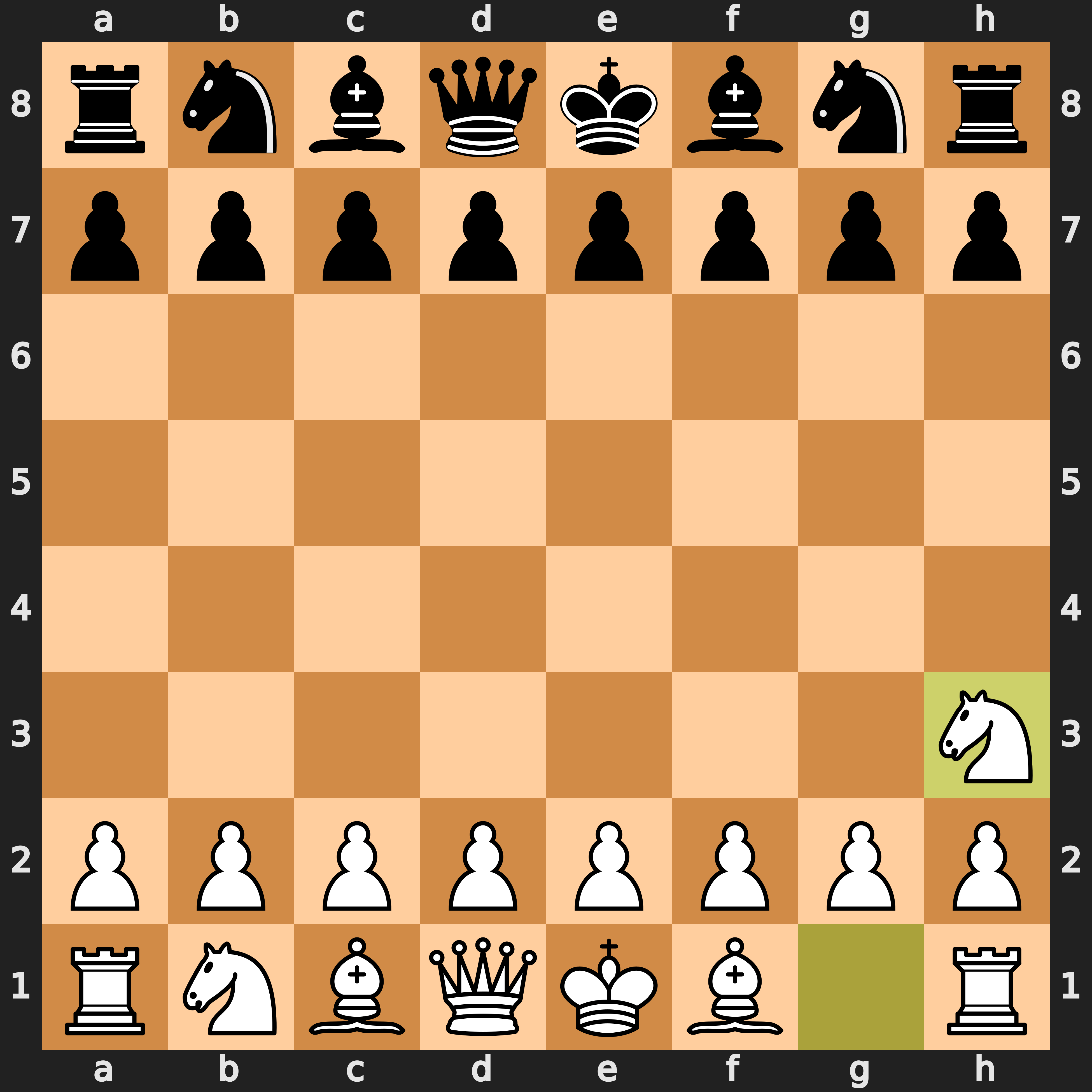 Deep Dive: How I got ChatGPT, LLama2, GPT-4 and (almost) Bard into a ...