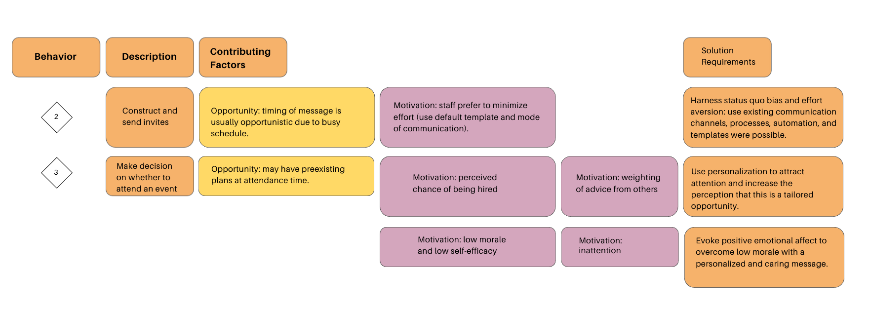 Applying Behavioral Insights Applying Behavioral Insights