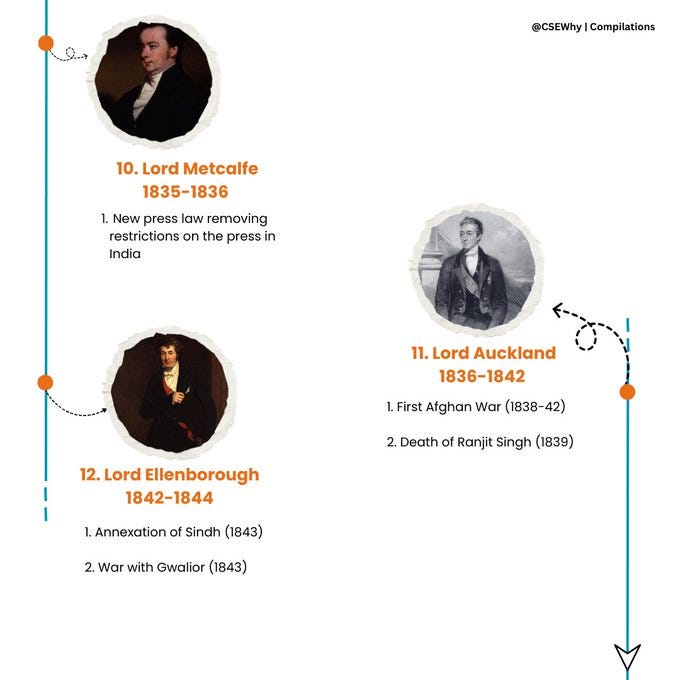 #267: Governor Generals in British India